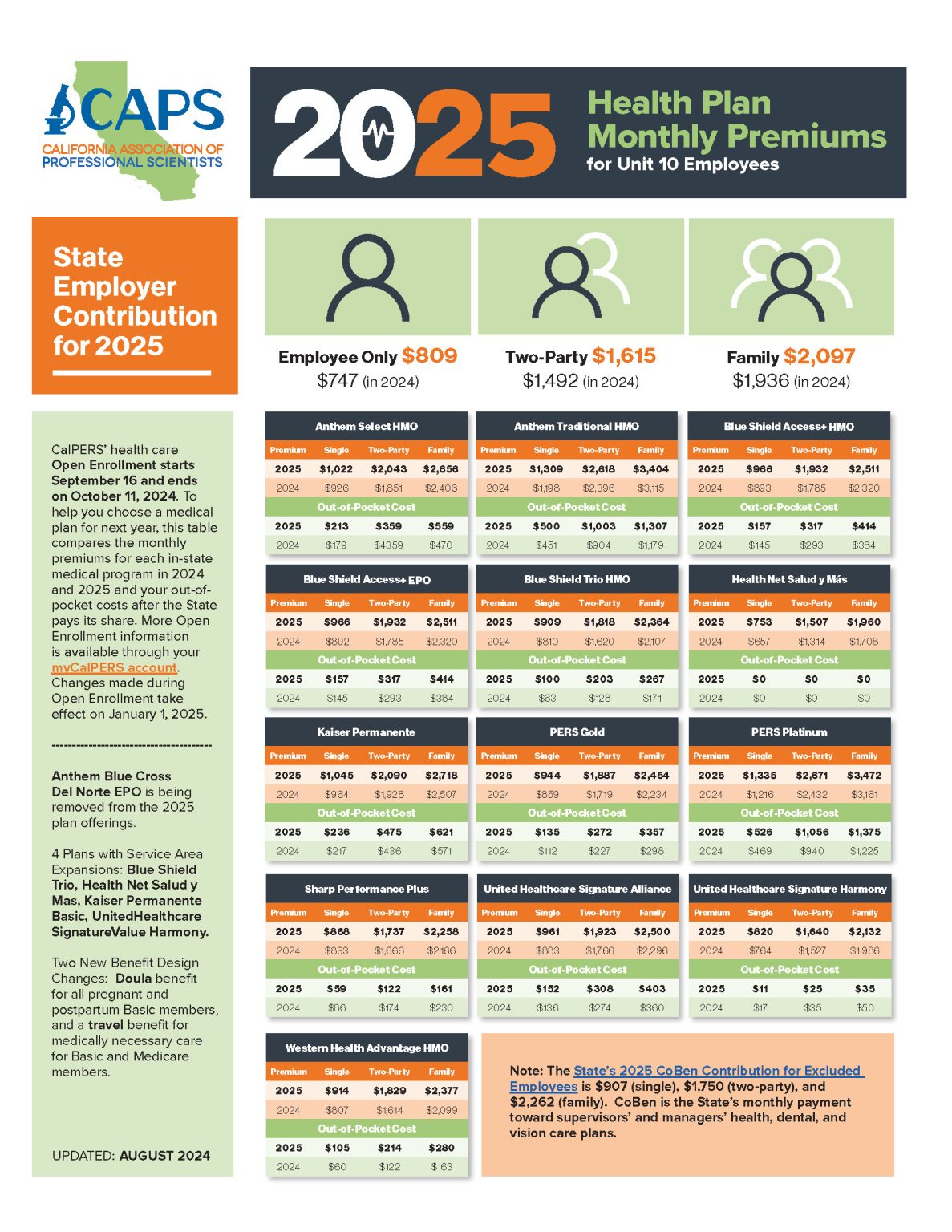 2024 Calpers Health Benefit Summary