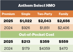 Health Plan Premiums - CAPS, UAW Local 1115